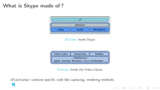Skype testing overview | PDF