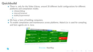 Skype testing overview | PDF