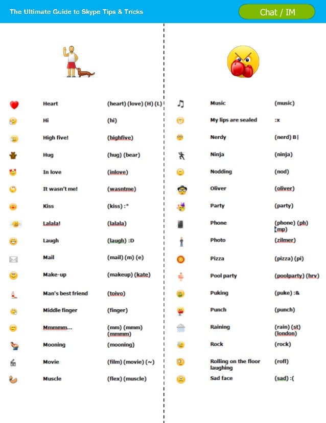The Ultimate Guide to Skype Tips & Tricks