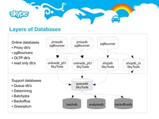 Small Overview of Skype Database Tools | PDF