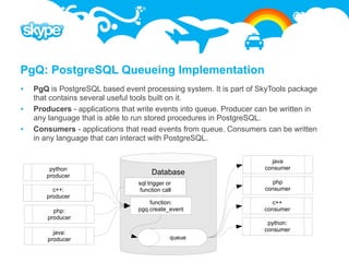 Small Overview of Skype Database Tools | PDF