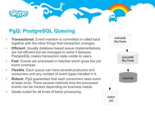 Small Overview of Skype Database Tools | PDF