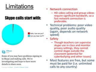 Skype E-Learning Platform Review | PPT