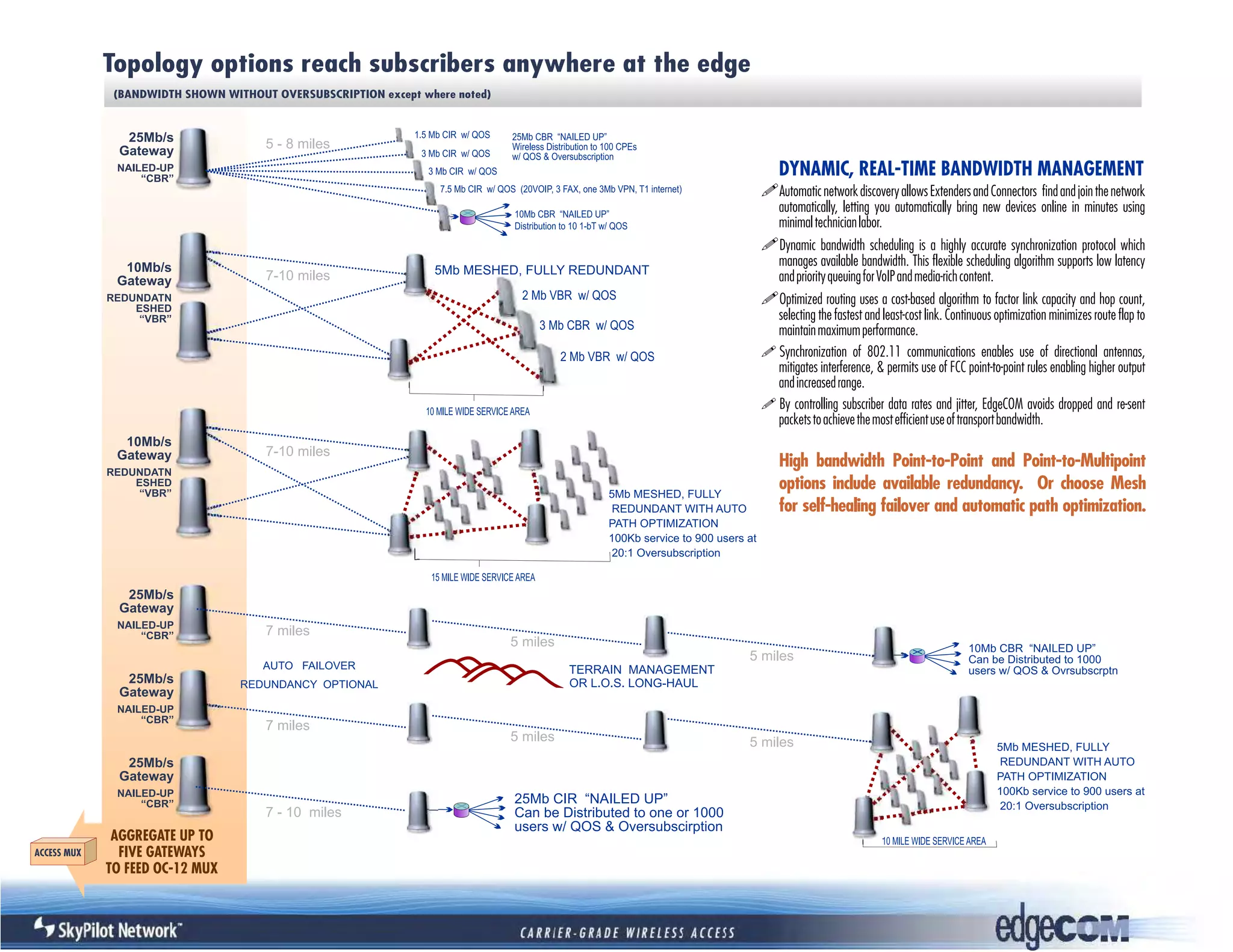 Enterprise-Grade WiFi Network Solution | PDF
