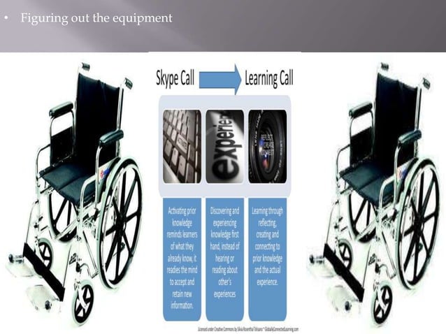 Skyping with seniors | PPTX