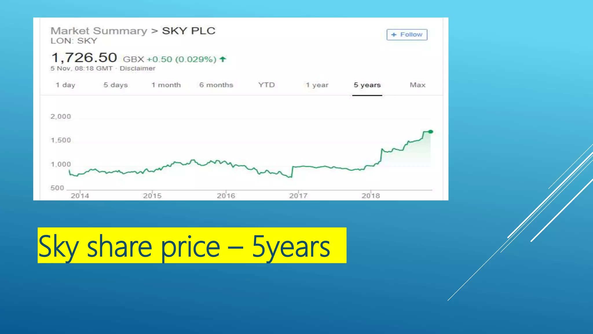 Sky Plc - Timeline of key events. For Slideshare | PPT