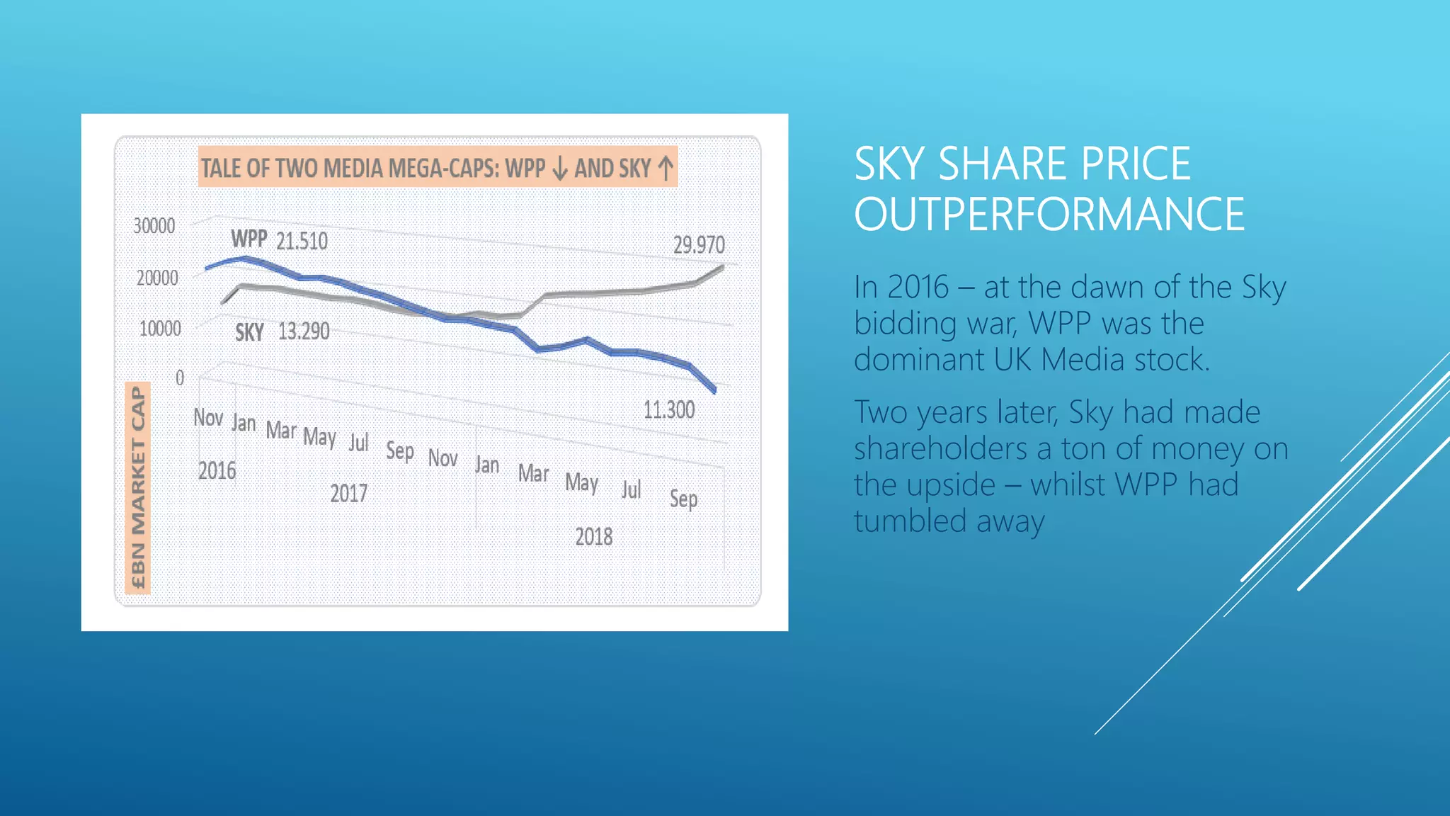 Sky Plc - Timeline of key events. For Slideshare | PPTX