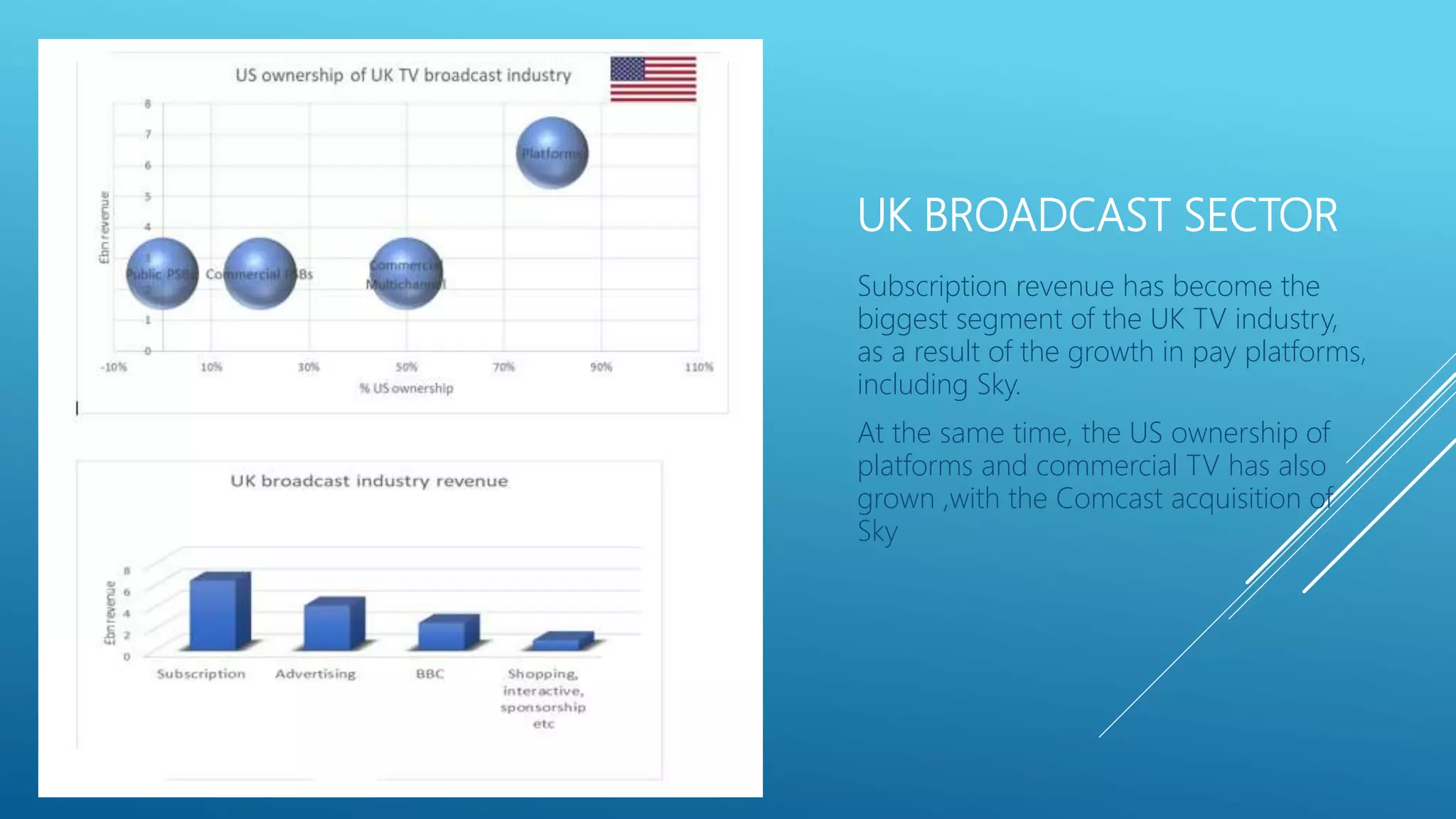 Sky Plc - Timeline of key events. For Slideshare | PPT