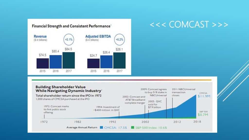 Sky Plc - Timeline of key events. For Slideshare