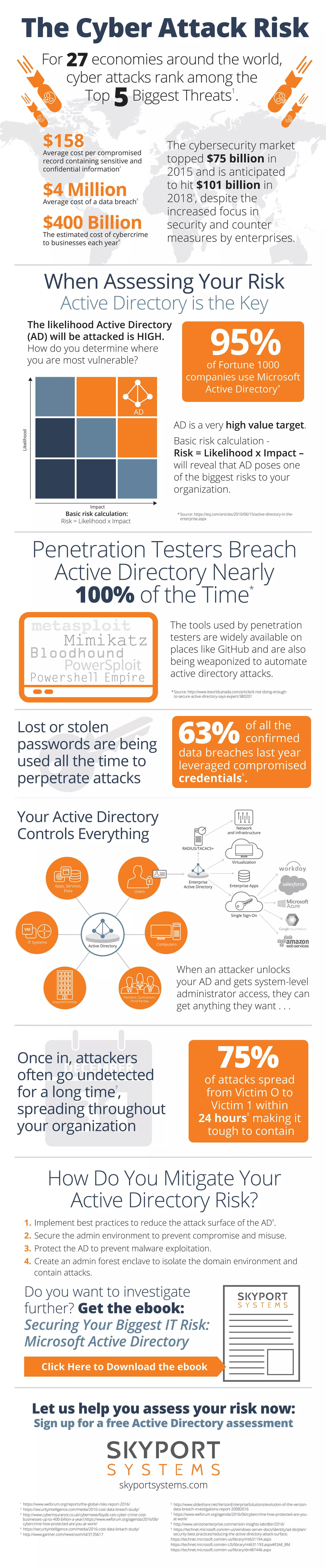 The Cyber Attack Risk | PDF