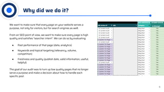 Sample of Content Audit Deck // MAN Digital | PDF