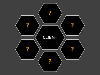 Skyrocket your sales revenue | PPT