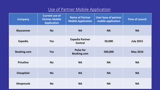 Skyscanner partner mobile application | PPT