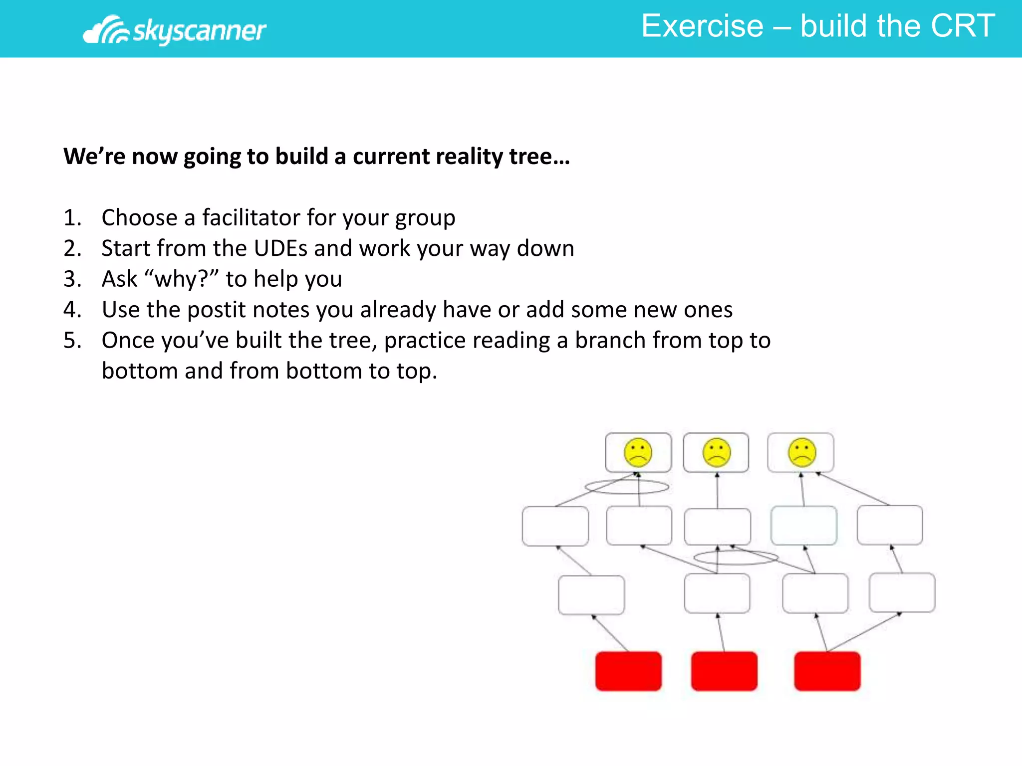 Skyscanner reality trees current reality trees future reality trees By ...