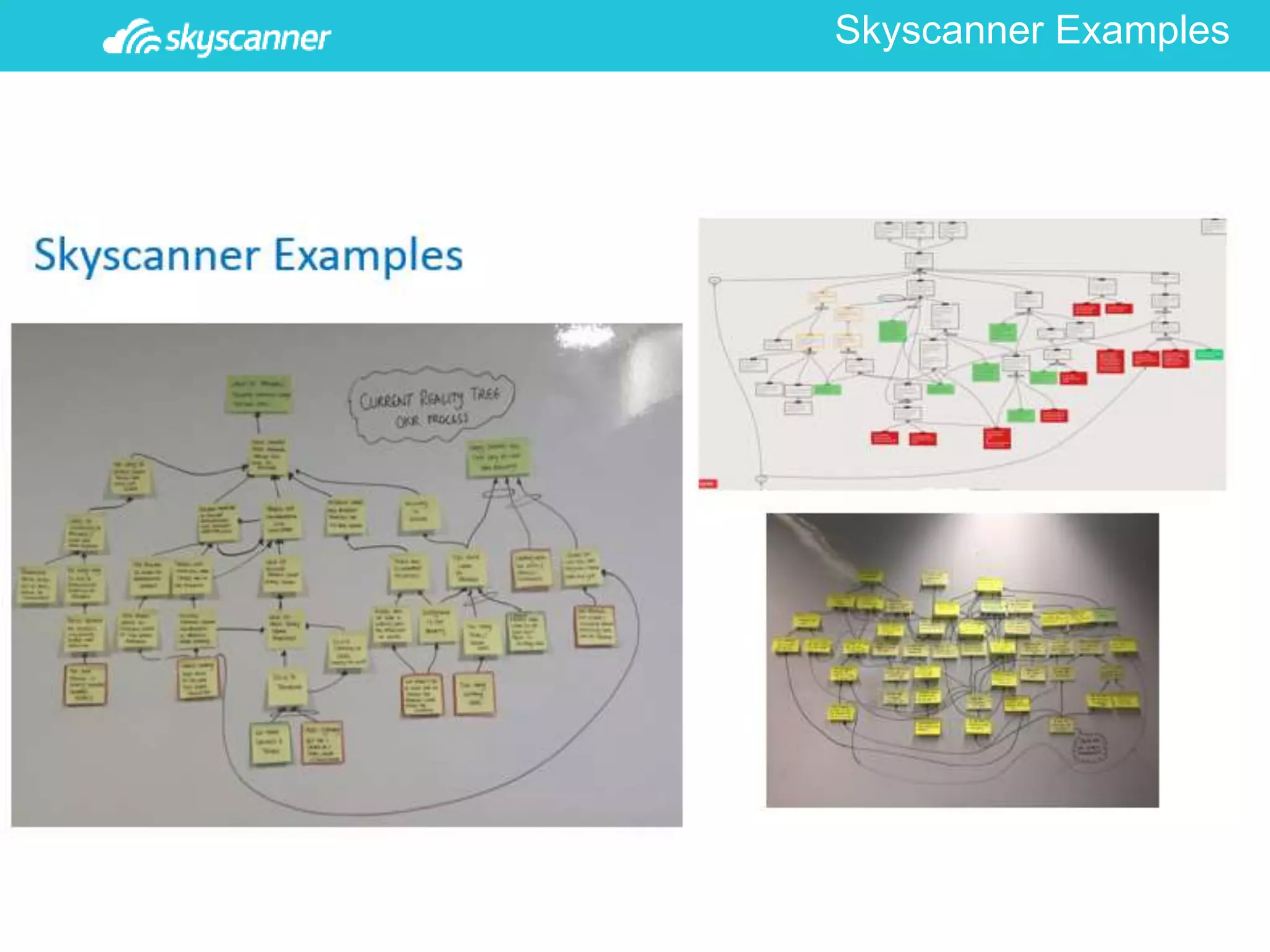 Skyscanner reality trees current reality trees future reality trees By ...