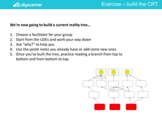 Skyscanner reality trees current reality trees future reality trees By ...