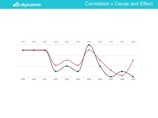 Skyscanner reality trees current reality trees future reality trees By ...
