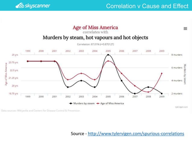 Skyscanner reality trees current reality trees future reality trees By ...