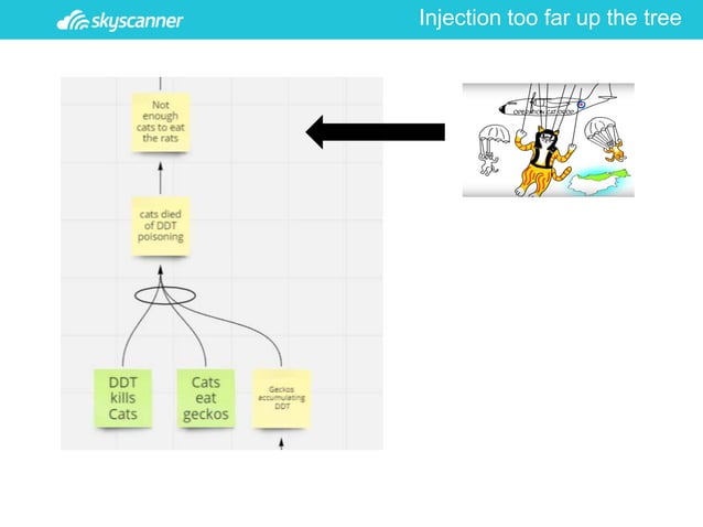 Skyscanner reality trees current reality trees future reality trees By ...