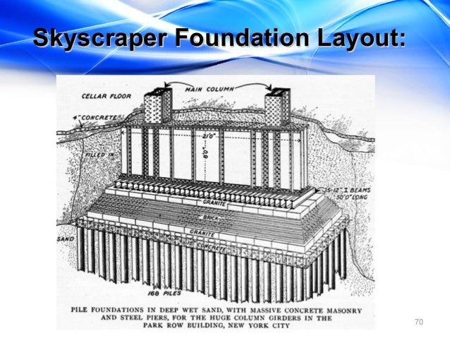Skyscraper Security Mgt- Part vii- Building Systems- Building Designs