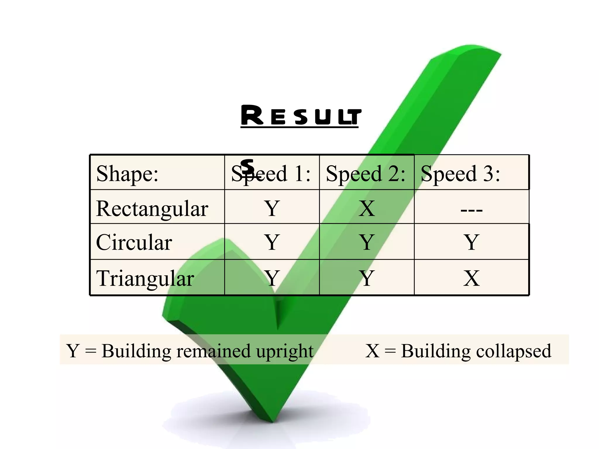 Skyscraper Shapes and Wind Forces | PPT
