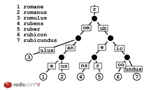 RedisConf17 - Rax, Listpack and Safe Contexts | PPT