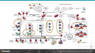 Application Darwinism - Why Most Enterprise Apps Will Evolve to the ...