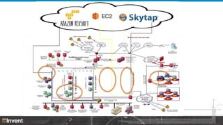 Application Darwinism - Why Most Enterprise Apps Will Evolve to the ...