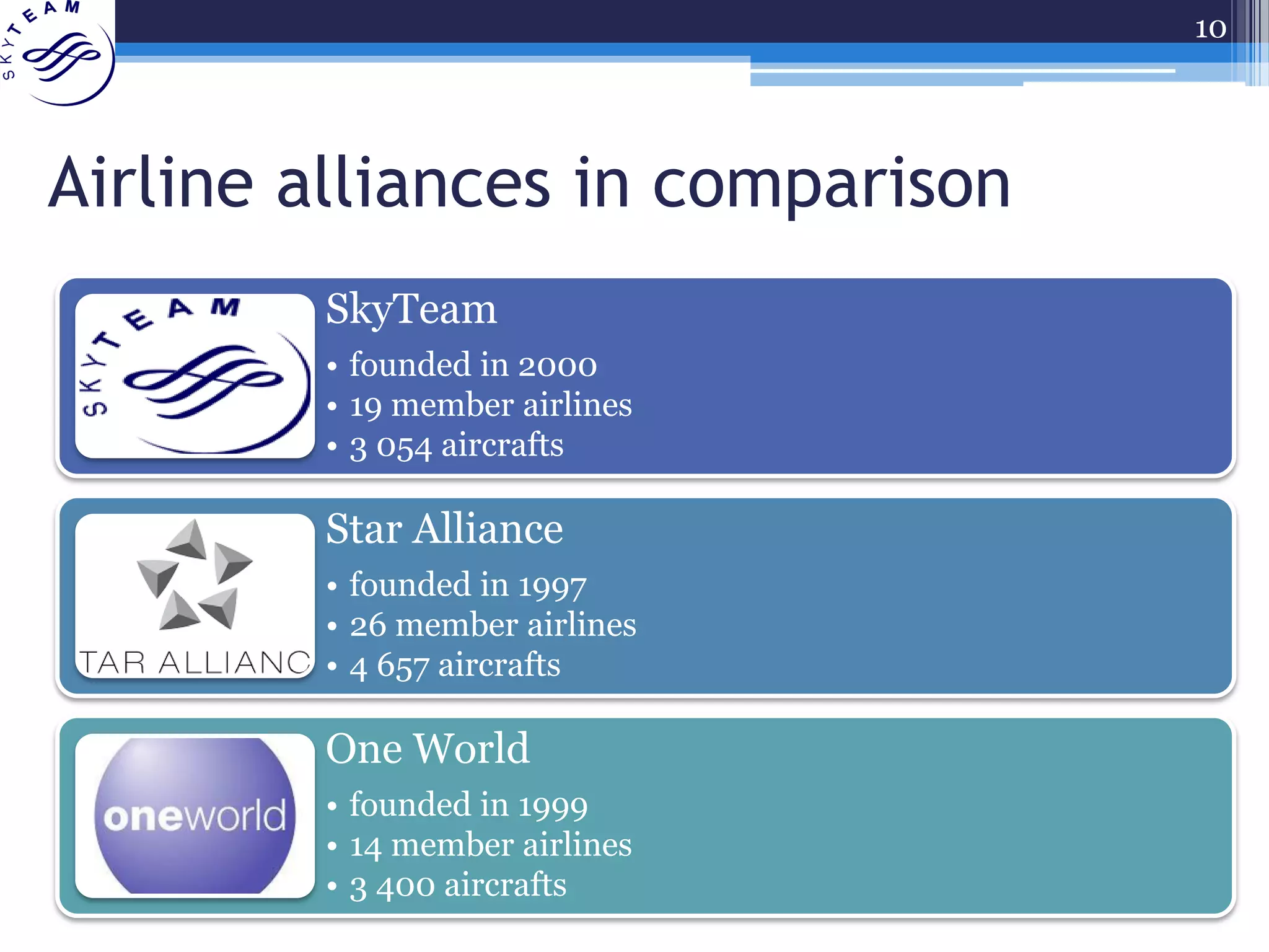 SkyTeam | PPT