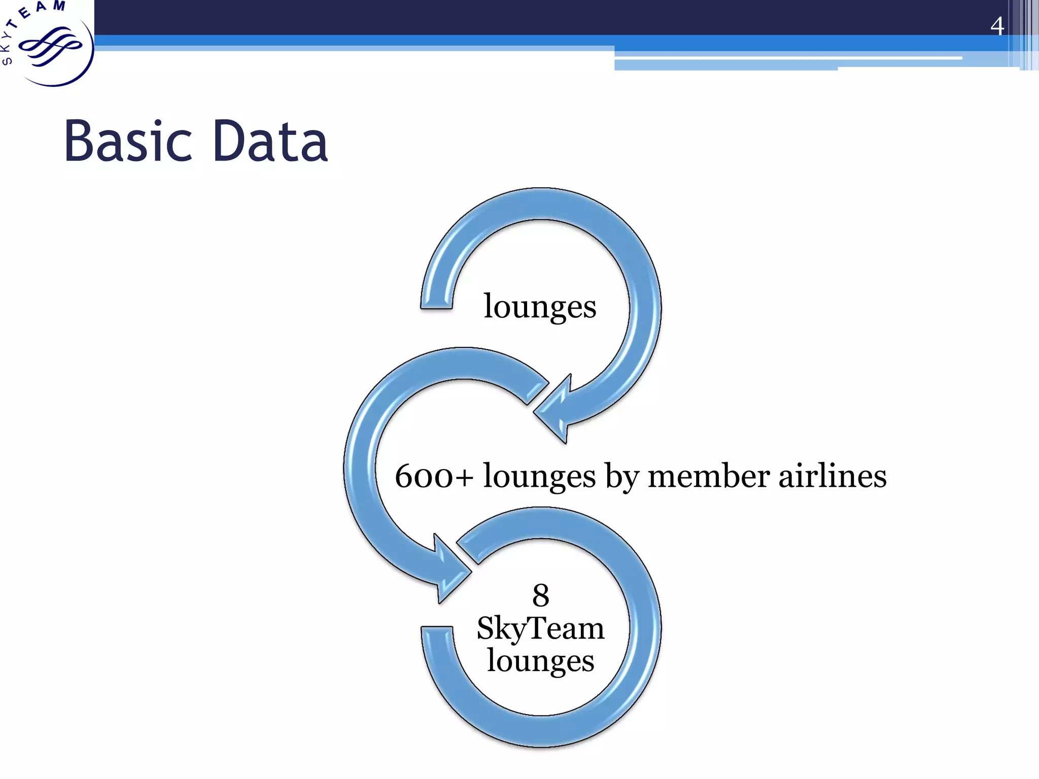 SkyTeam | PPT