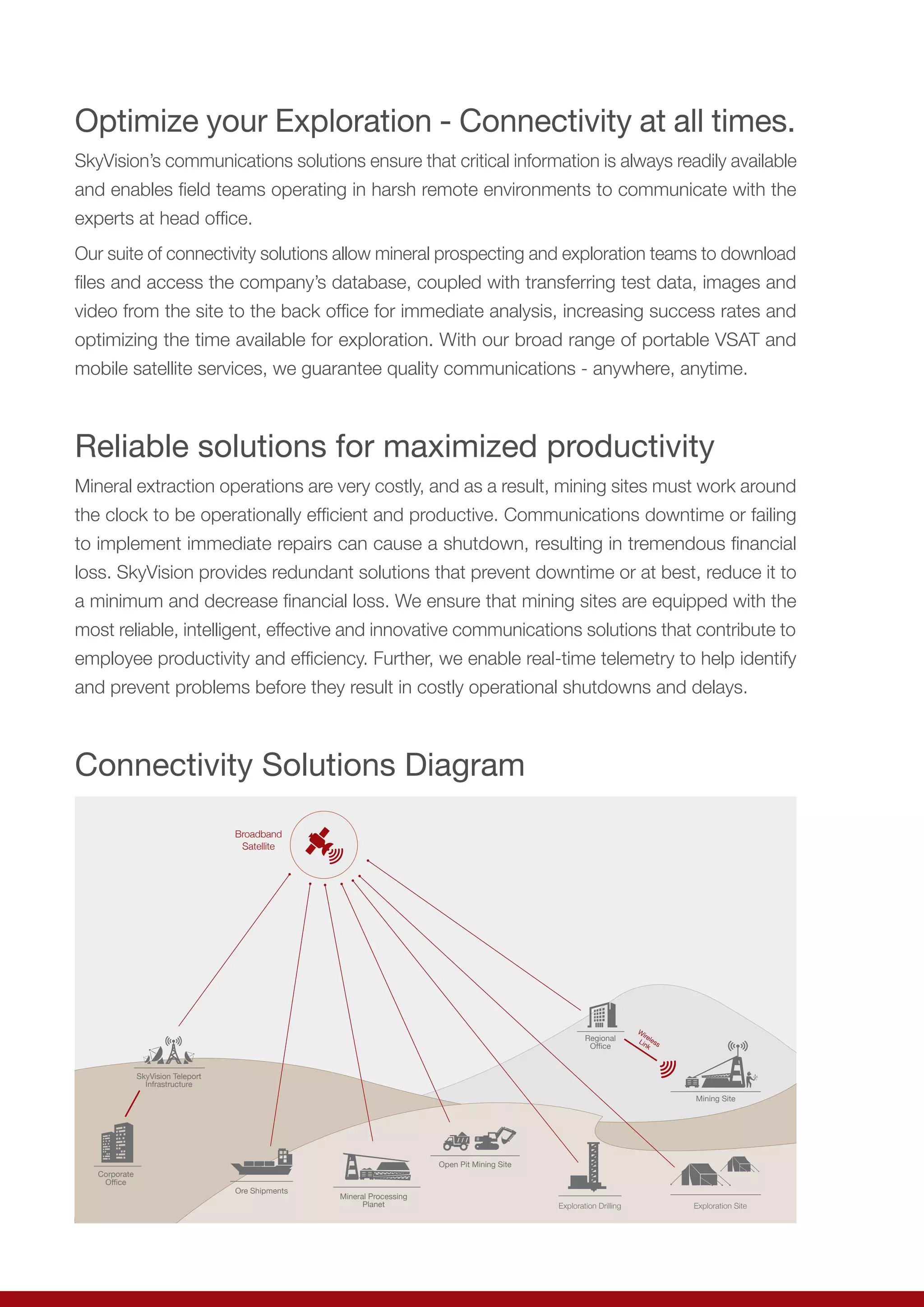 SkyVision Mining Solutions Brochure English | PDF