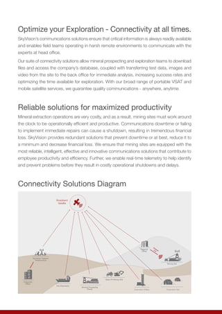 SkyVision Mining Solutions Brochure English | PDF