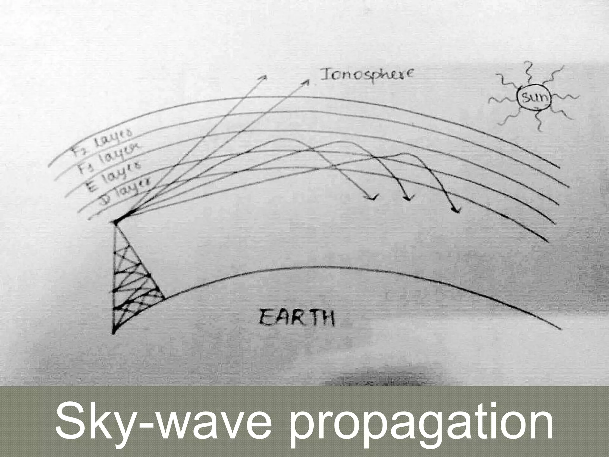 Sky wave propogation | PPTX