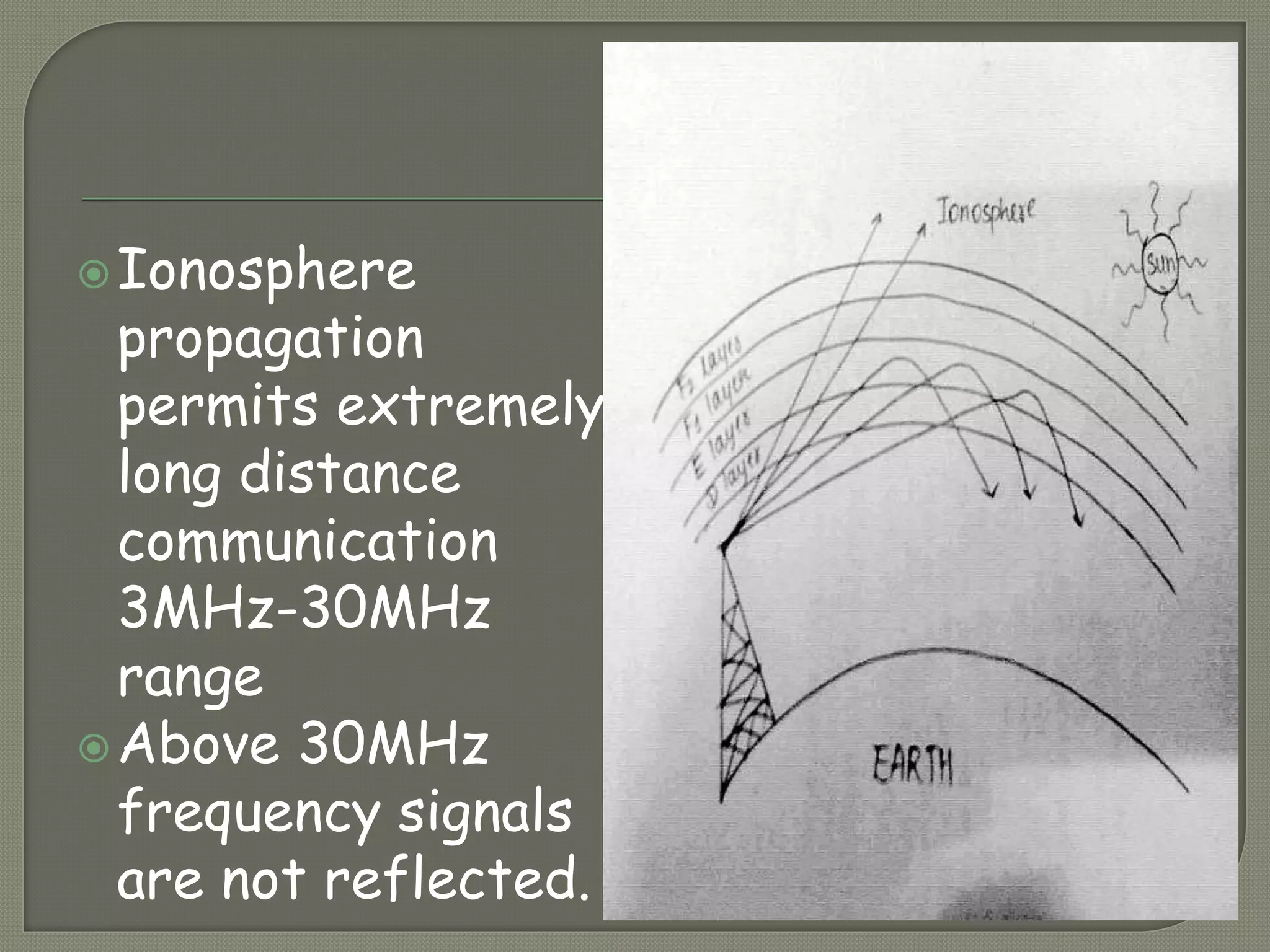Sky wave propogation | PPTX