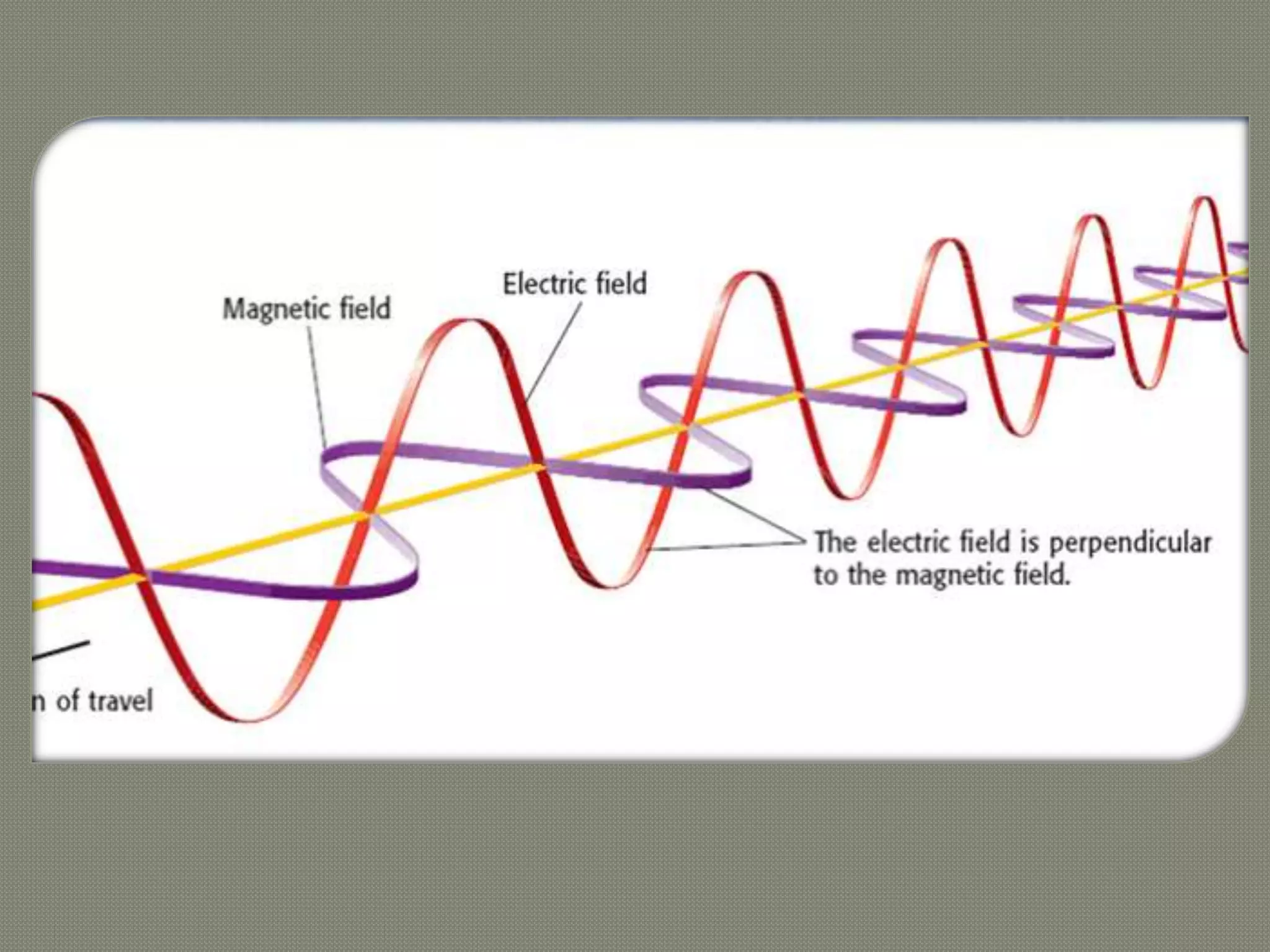 Sky wave propogation | PPTX
