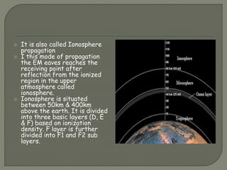 Sky wave propogation | PPTX