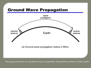 Sky wave propogation | PPTX