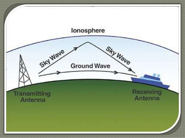 Sky wave propogation