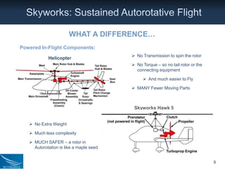 Skyworks Gyroplane Presentation | PPSX