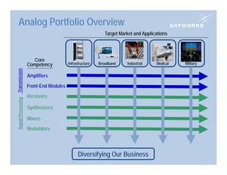 Skyworks Overview | PDF