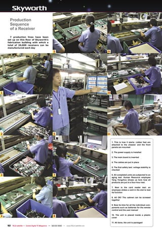 Skyworth | PDF