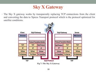 Sky x technology | PPTX