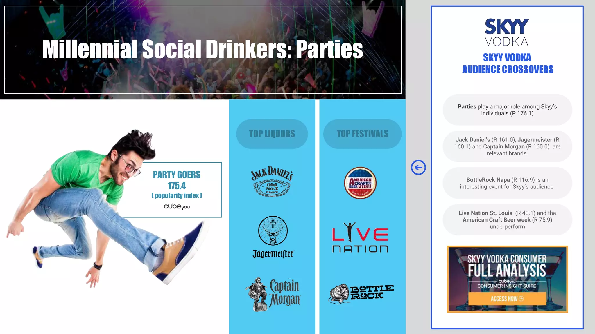 Skyy vodka infographic | PPT