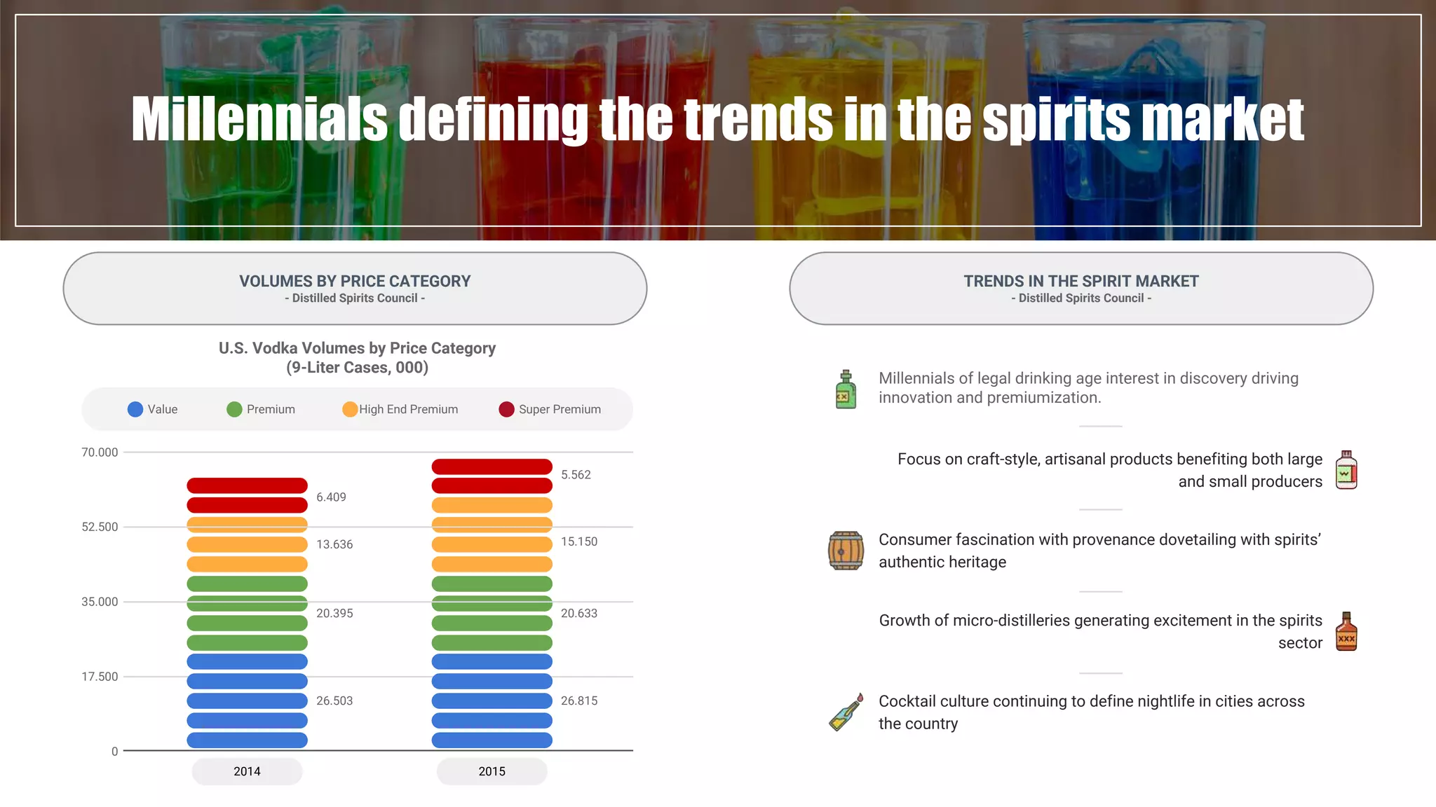 Skyy vodka infographic | PPT