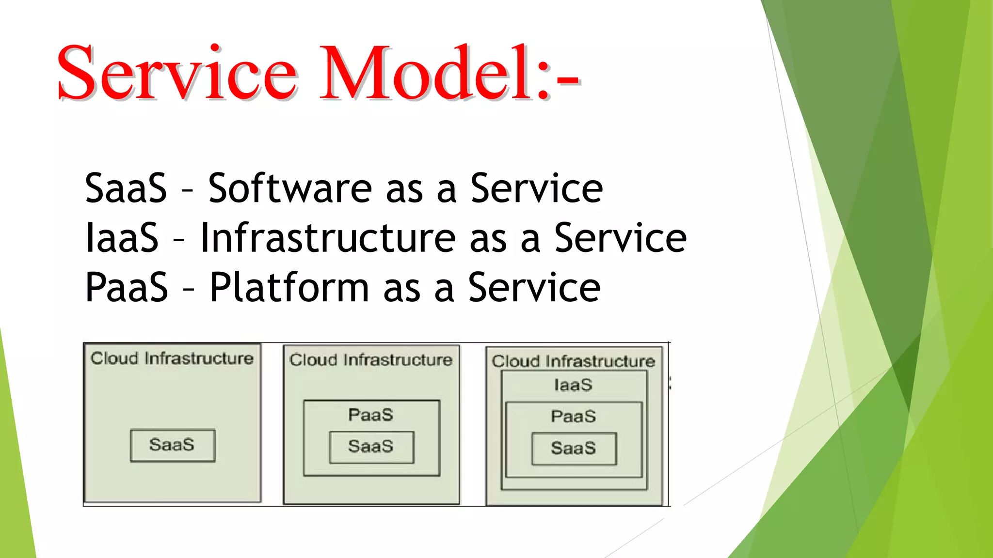 Cloud Computing | PPT