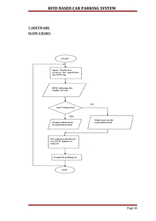 RFID based car PARKING SYSTEM | DOC