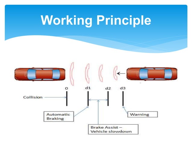 Ultrasonic Automatic Vehicle Braking System for Forward Collision ...