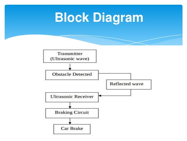 Ultrasonic Automatic Vehicle Braking System For Forward Collision Avo