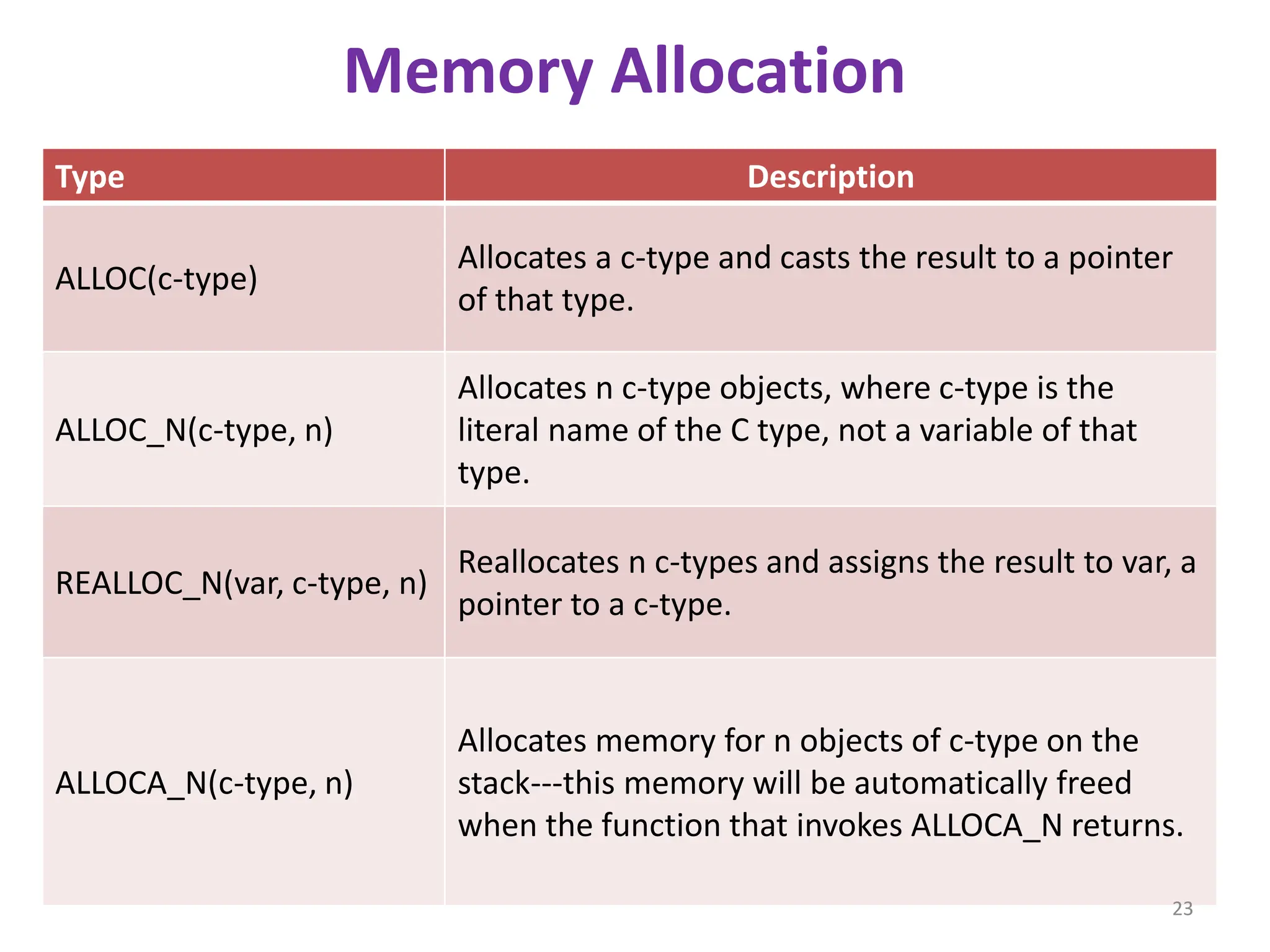 sl-unit2 ppt for cse in b.tech jntuh iii year | PPTX