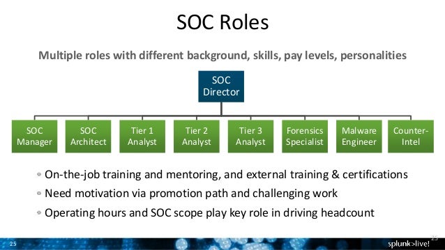 Building an Analytics-Enabled SOC with Splunk